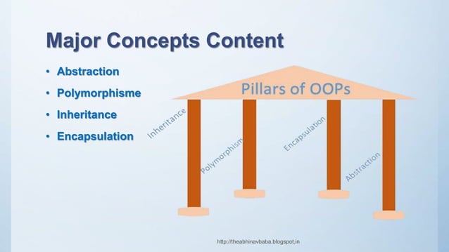 Concepts of Object Oriented Programming By Manju Ashish Buddhaghosh | PPTX