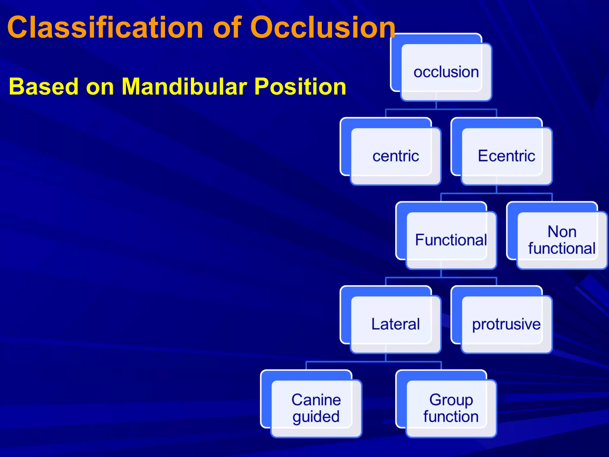 Concepts of dental occlusion and importance of six keys of occlusion in ...