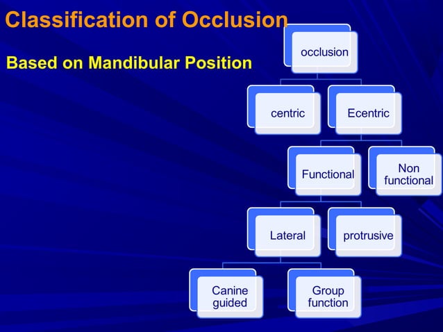 Concepts of dental occlusion and importance of six keys of occlusion in ...