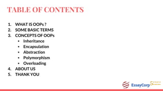 Concepts of OOPs | PPT