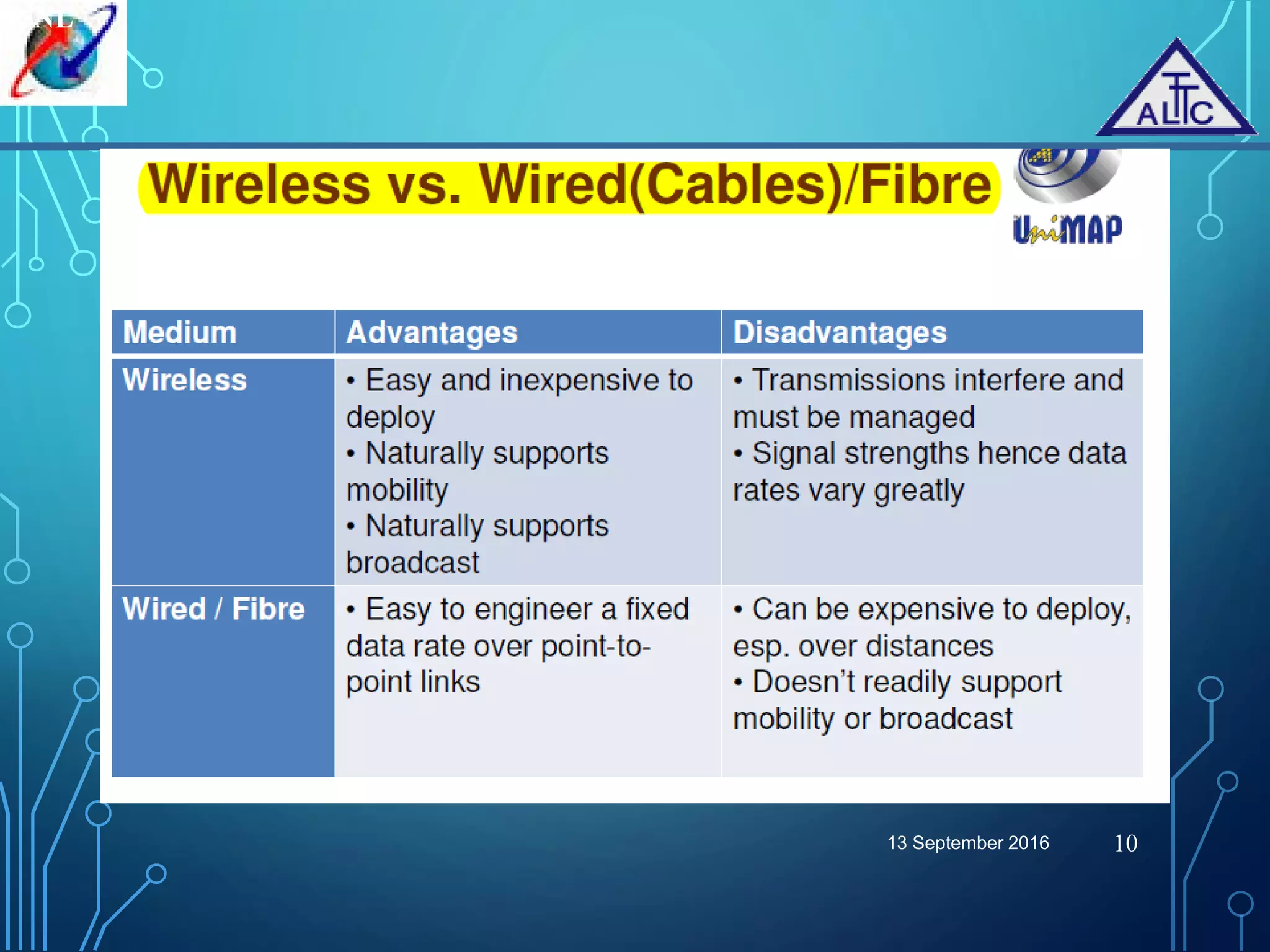 Concepts of optical fiber communication | PDF | Computer Networking | Computing