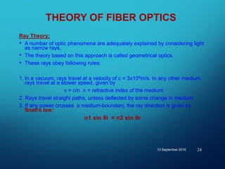 Concepts of optical fiber communication | PDF