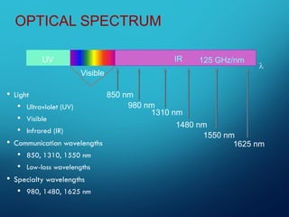 Concepts of optical fiber communication | PDF