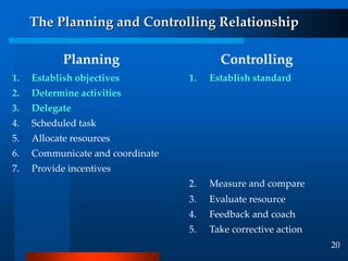 Concepts of planning and control in management | PPTX