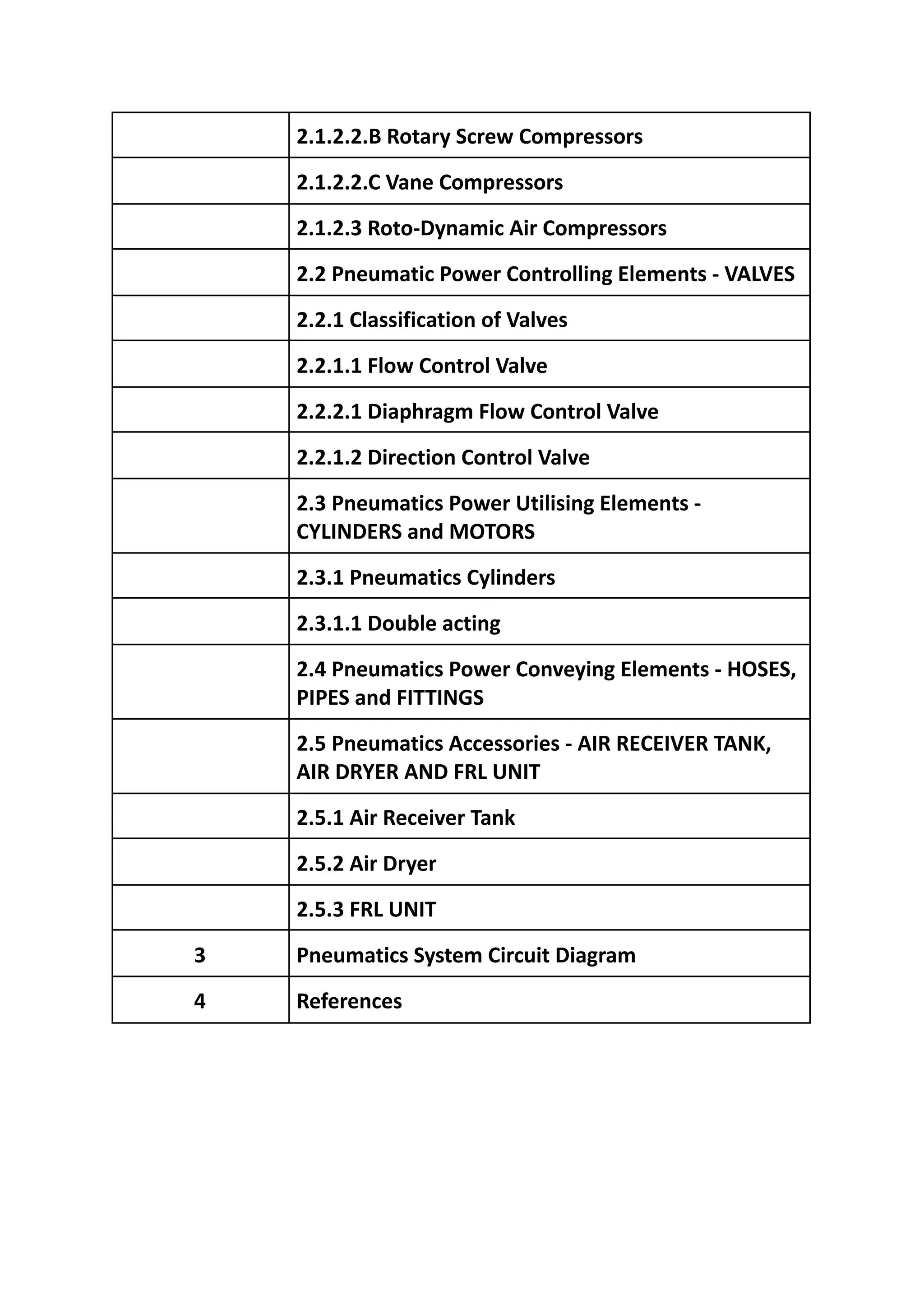 Concepts of Pneumatic System.pdf