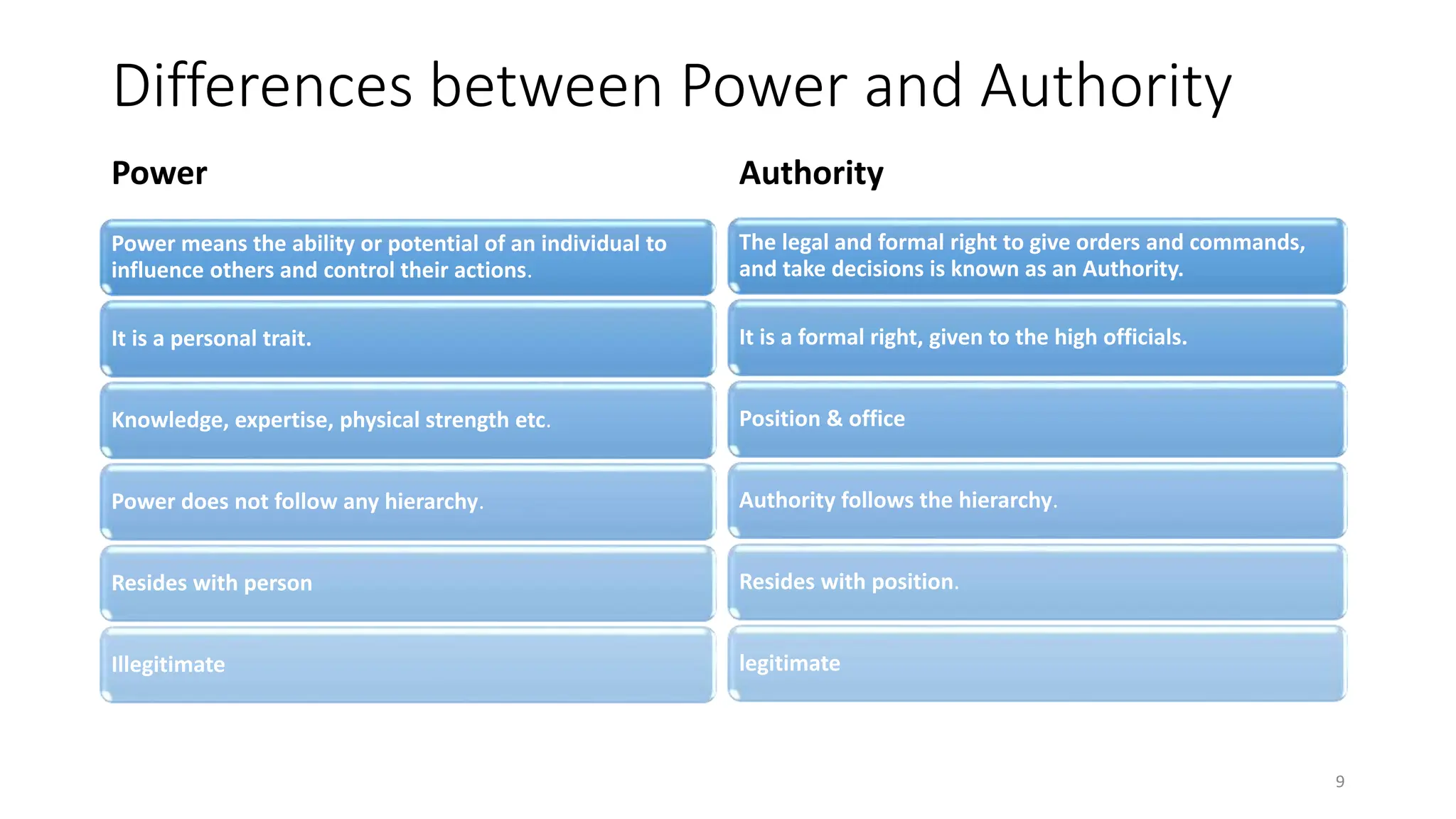 Concepts of Power and Authority and Sources of power-2.pptx