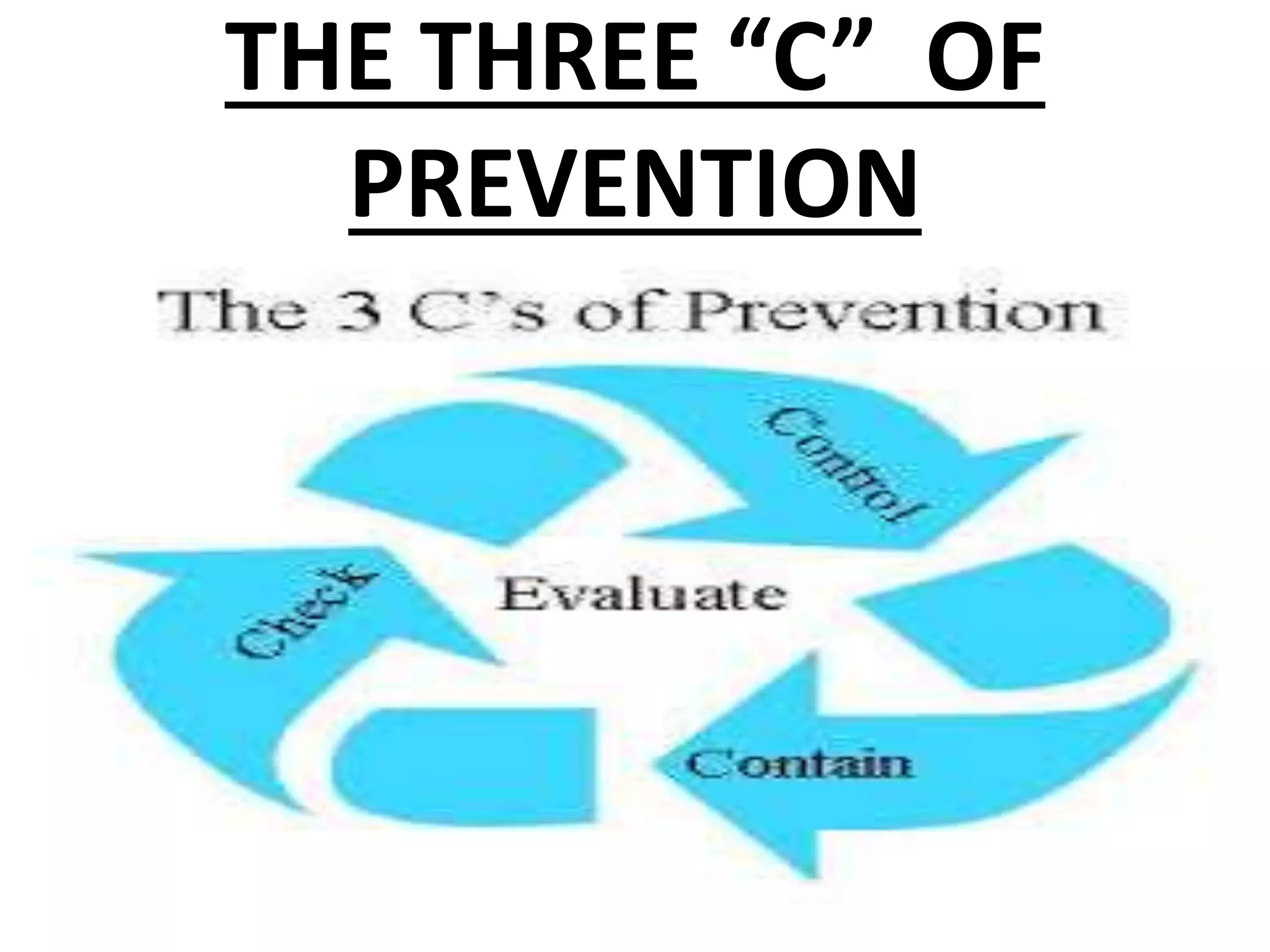 CONCEPT OF PREVENTION | PPTX