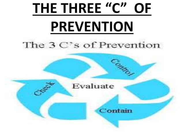 CONCEPT OF PREVENTION | PPTX