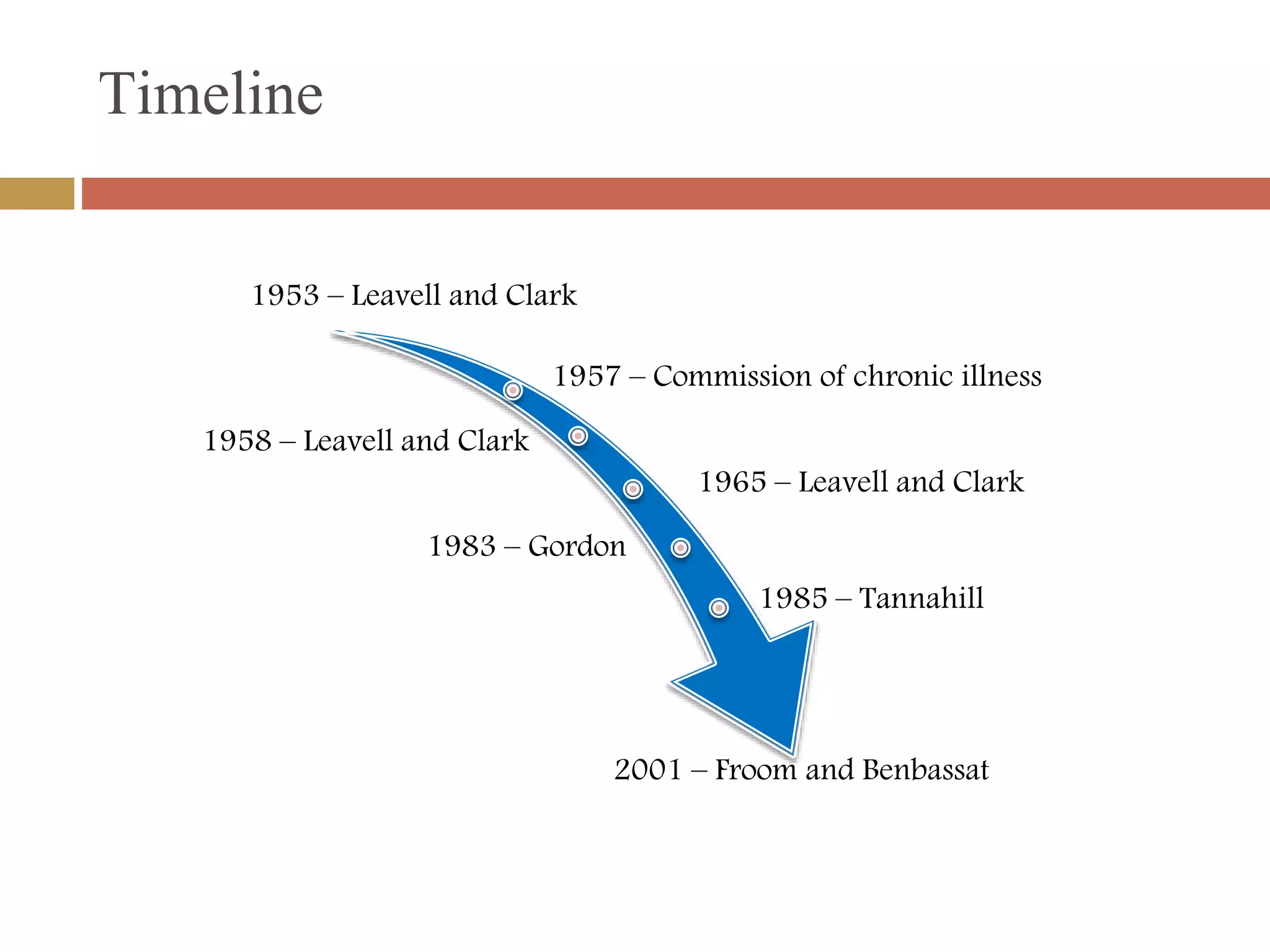 Concepts of prevention and control of diseases | PPTX