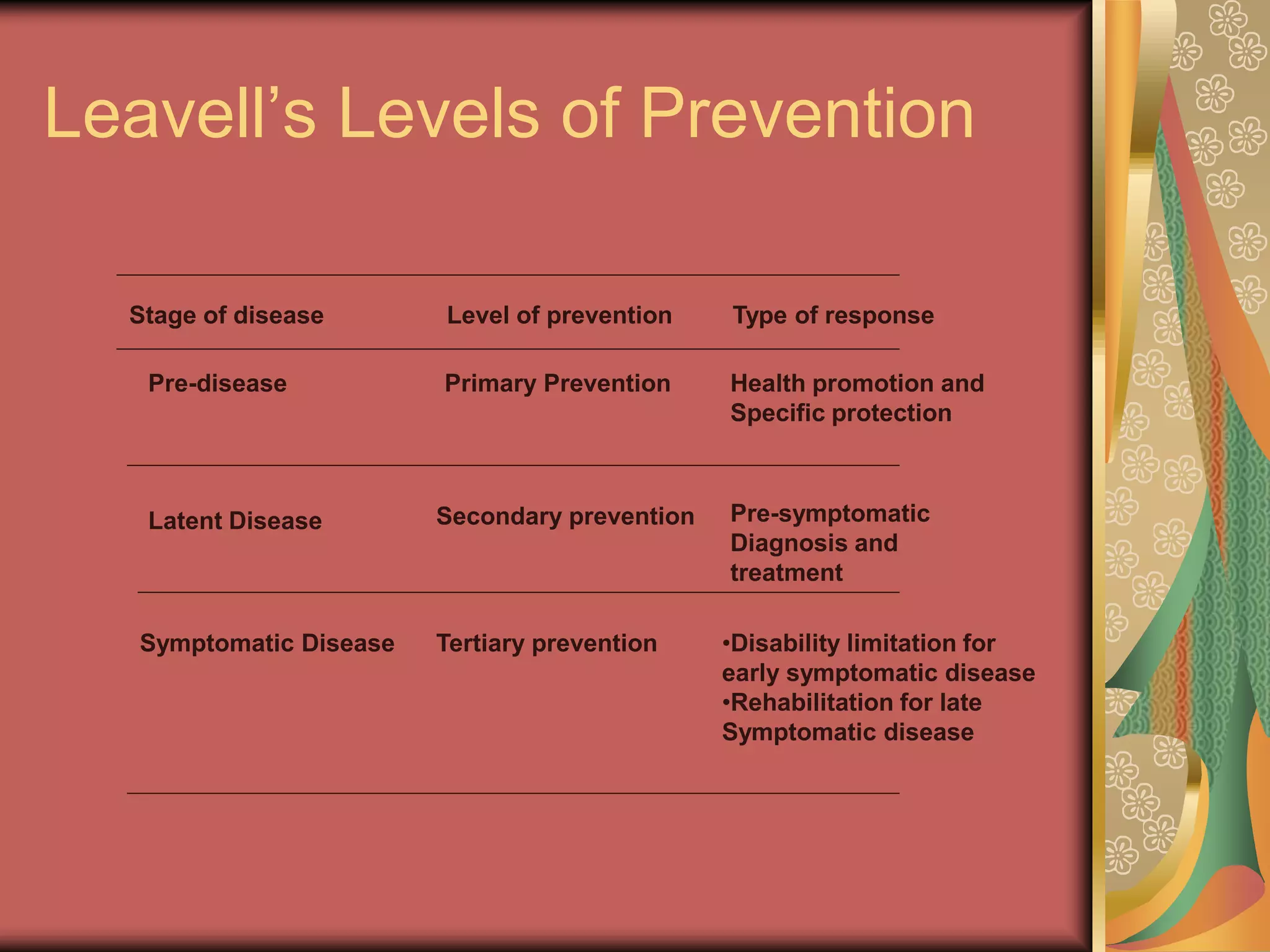 concepts of prevention and control.ppt