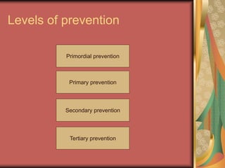 concepts of prevention and control.ppt