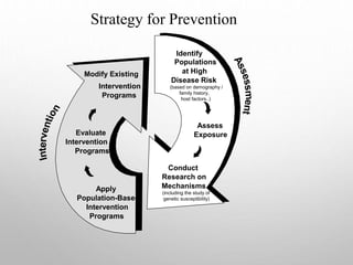 Concepts of Prevention & Control (SPM).pptx | Infectious Diseases ...