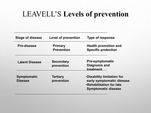 Concepts of Prevention & Control (SPM).pptx | Infectious Diseases ...