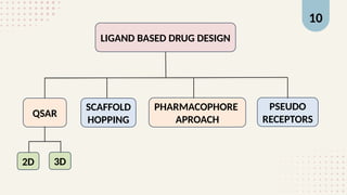 Concepts of Rational Drug design in drug discovery.pptx