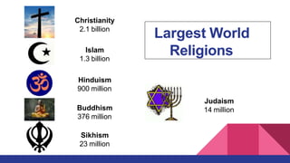 Concepts of Religion (1).pptx