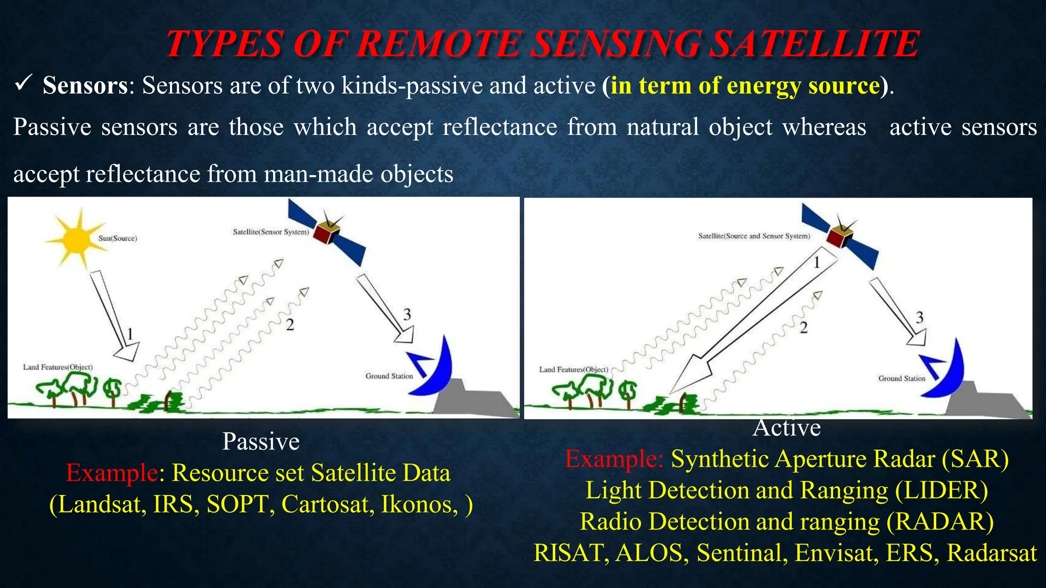 Concepts of Remote Sensing: Process and Stages of Remote Sensing ...