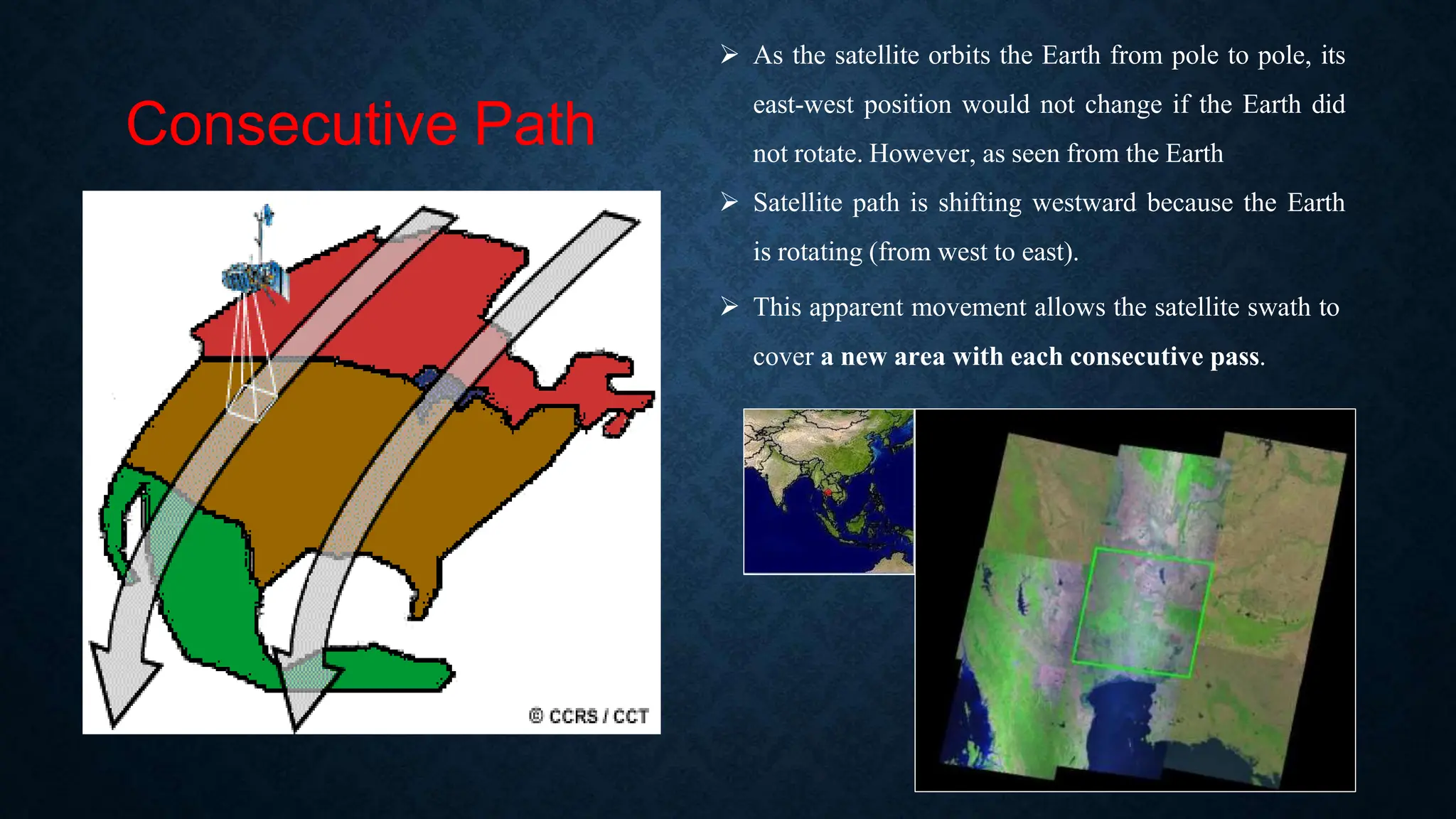 Concepts of Remote Sensing: Process and Stages of Remote Sensing ...