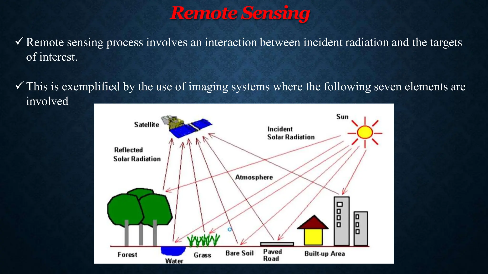 Concepts of Remote Sensing: Process and Stages of Remote Sensing, Remote Sensing platforms ...