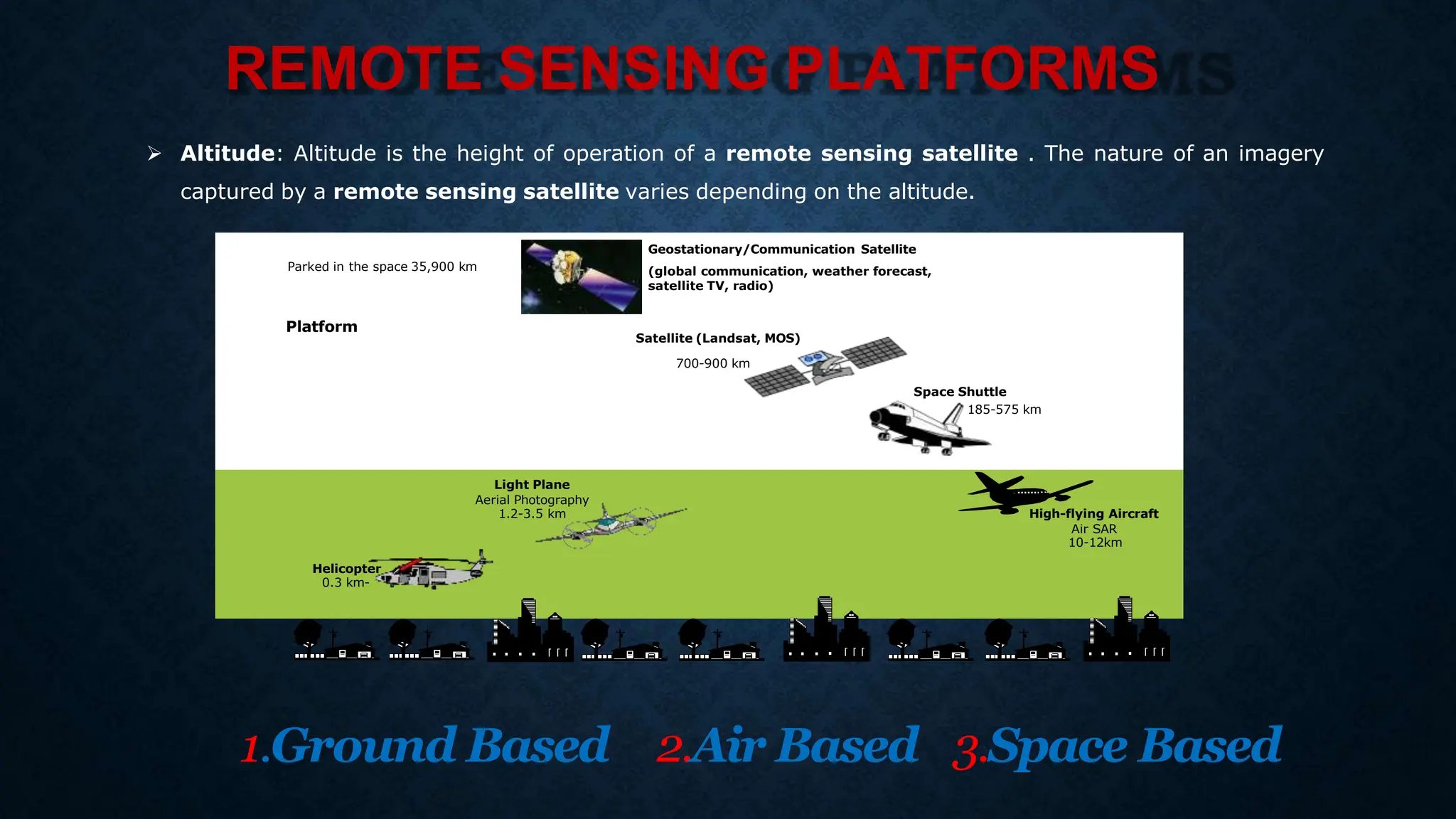 Concepts of Remote Sensing: Process and Stages of Remote Sensing, Remote Sensing platforms ...