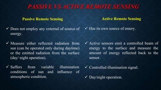 Concepts of Remote Sensing: Process and Stages of Remote Sensing ...