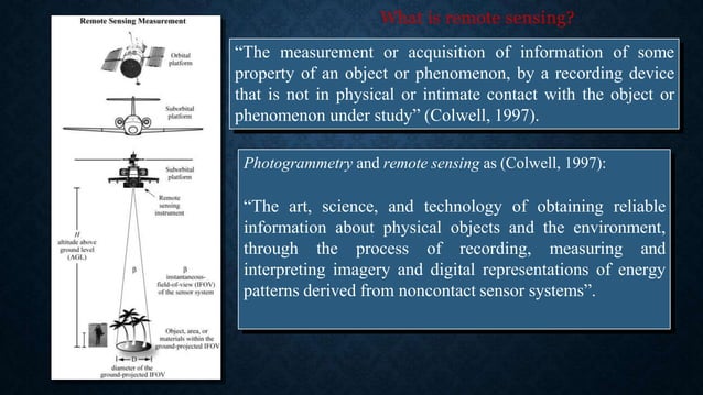 Concepts of Remote Sensing: Process and Stages of Remote Sensing ...