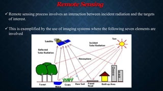 Concepts of Remote Sensing: Process and Stages of Remote Sensing ...