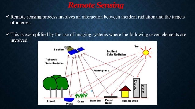 Concepts of Remote Sensing: Process and Stages of Remote Sensing, Remote Sensing platforms ...