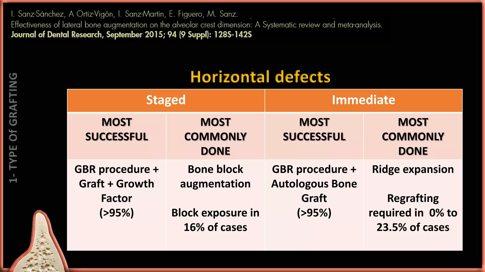 Concepts of ridge augmentation | PPTX
