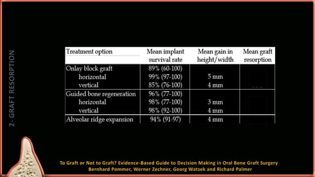 Concepts of ridge augmentation | PPTX
