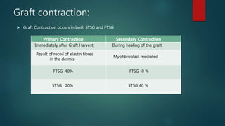 Concepts of Skin Grafts and skin substitutes.pptx