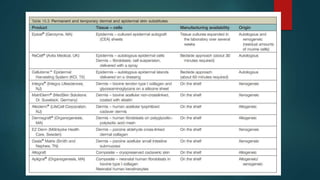 Concepts of Skin Grafts and skin substitutes.pptx