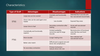 Concepts of Skin Grafts and skin substitutes.pptx