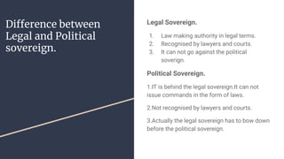Concepts Of Sovereignty.pdf