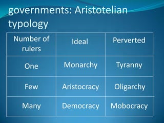 Concepts of state and government | PPTX
