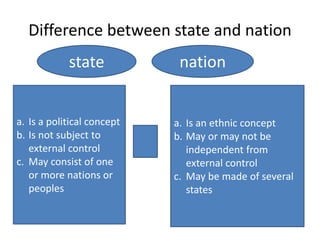 Concepts of state and government | PPTX