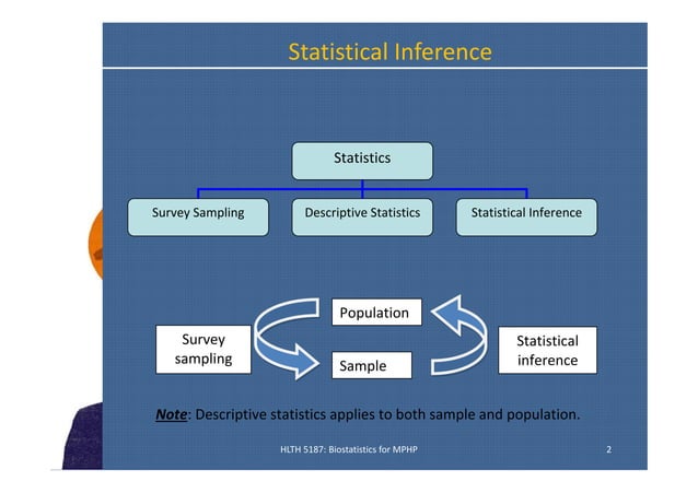 Concepts Of Statistical Inference Statistics.pdf