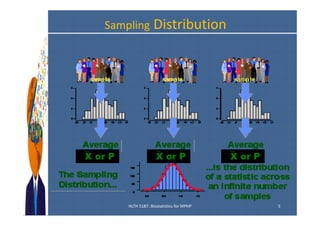Concepts Of Statistical Inference Statistics.pdf