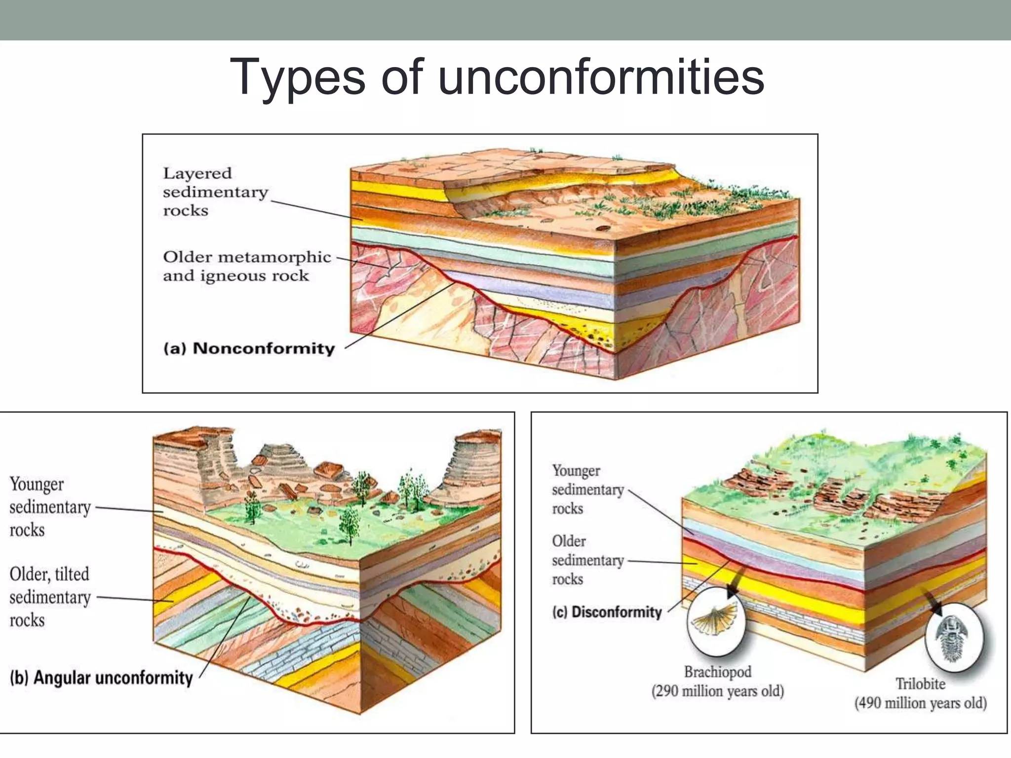 Concepts of Stratigraphy | PPTX
