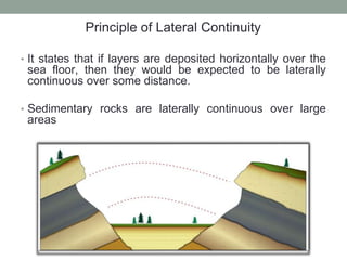 Concepts of Stratigraphy | PPTX