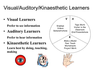 Concepts of teaching and learning | PPTX