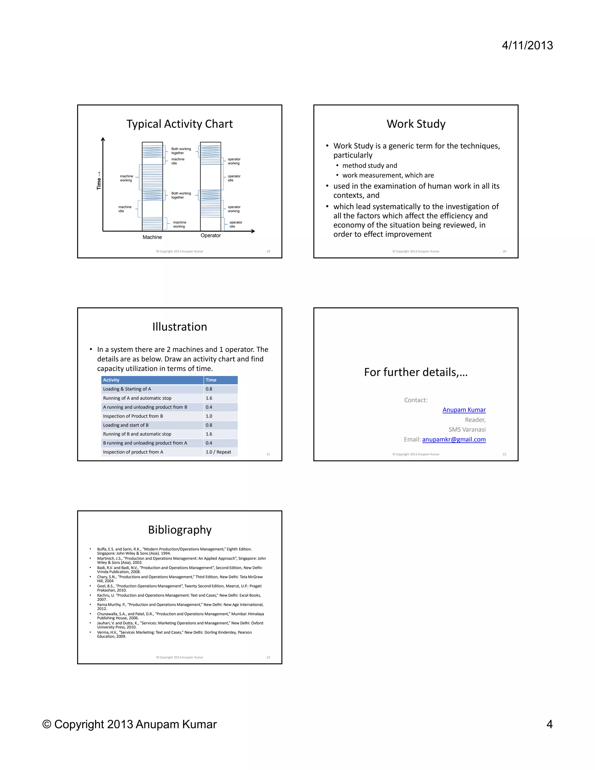 Concepts of work study | PDF