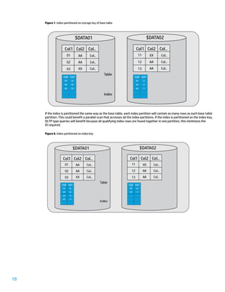 Concepts of NonStop SQL/MX: Part 4 - Storage. | PDF
