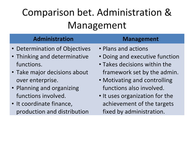 Concepts, principles and functions of management | PPT | Executive ...