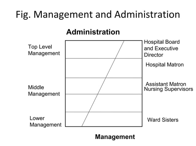 concepts principles functions of managementpdf.pdf