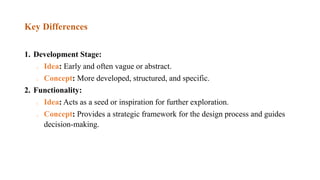 Difference between Concept and idea .pdf