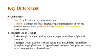 Difference between Concept and idea .pdf