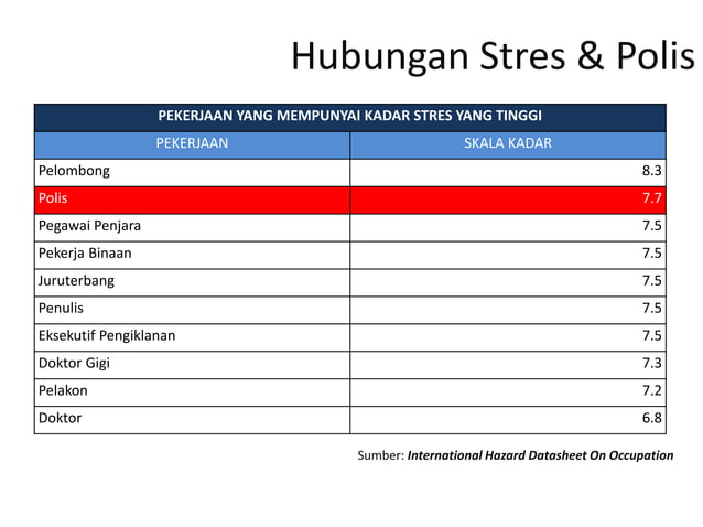 Konsep Stres dan Pengurusnya | PPT