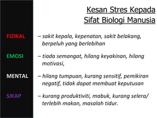 Konsep Stres dan Pengurusnya | PDF