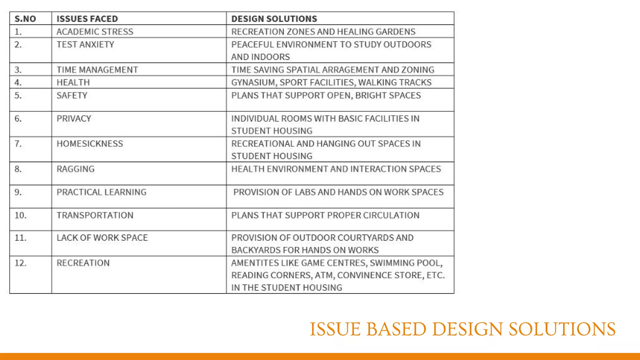 CAMPUS DESIGN - CONCEPT STUDY | PDF