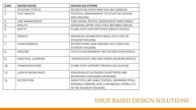 CAMPUS DESIGN - CONCEPT STUDY | PDF